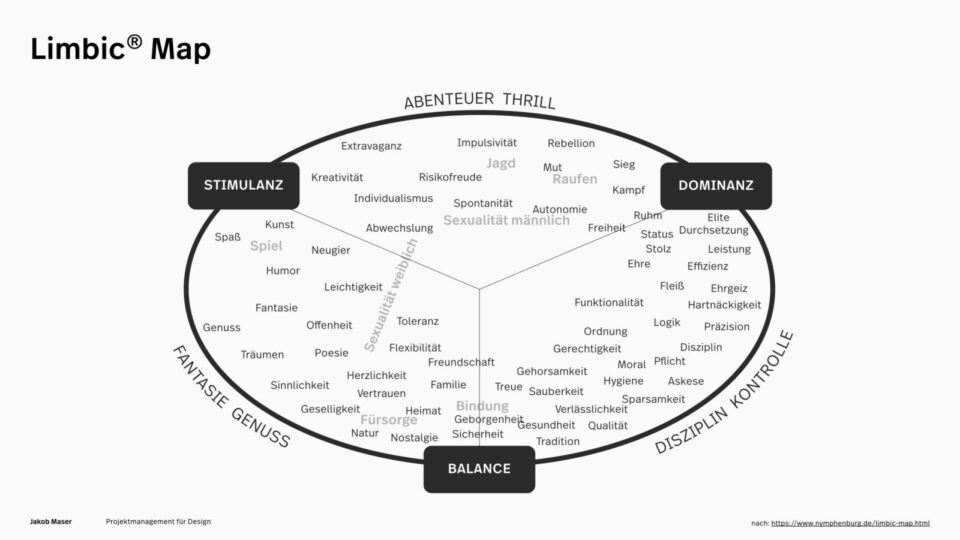 2. Stakeholder-Insights (Einblicke/Erkenntnisse) – Projektmanagement im ...